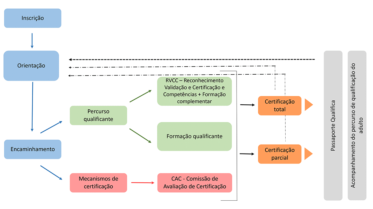 Centro Qualifica - CINFU